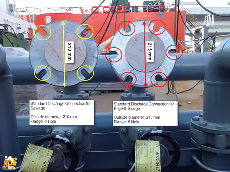 Requirement Of Standard Discharge Connections For Sludge Sewage